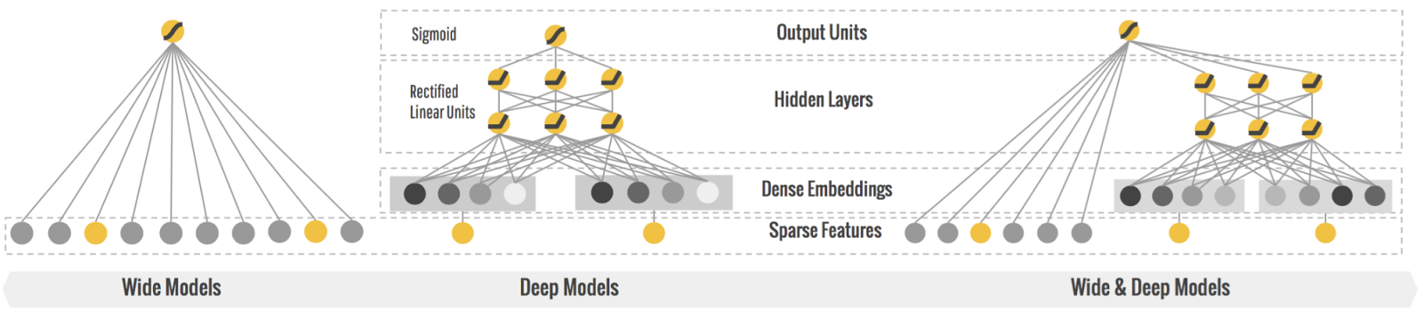 Deep Learning: qué es y cómo se está usando - BAOSS